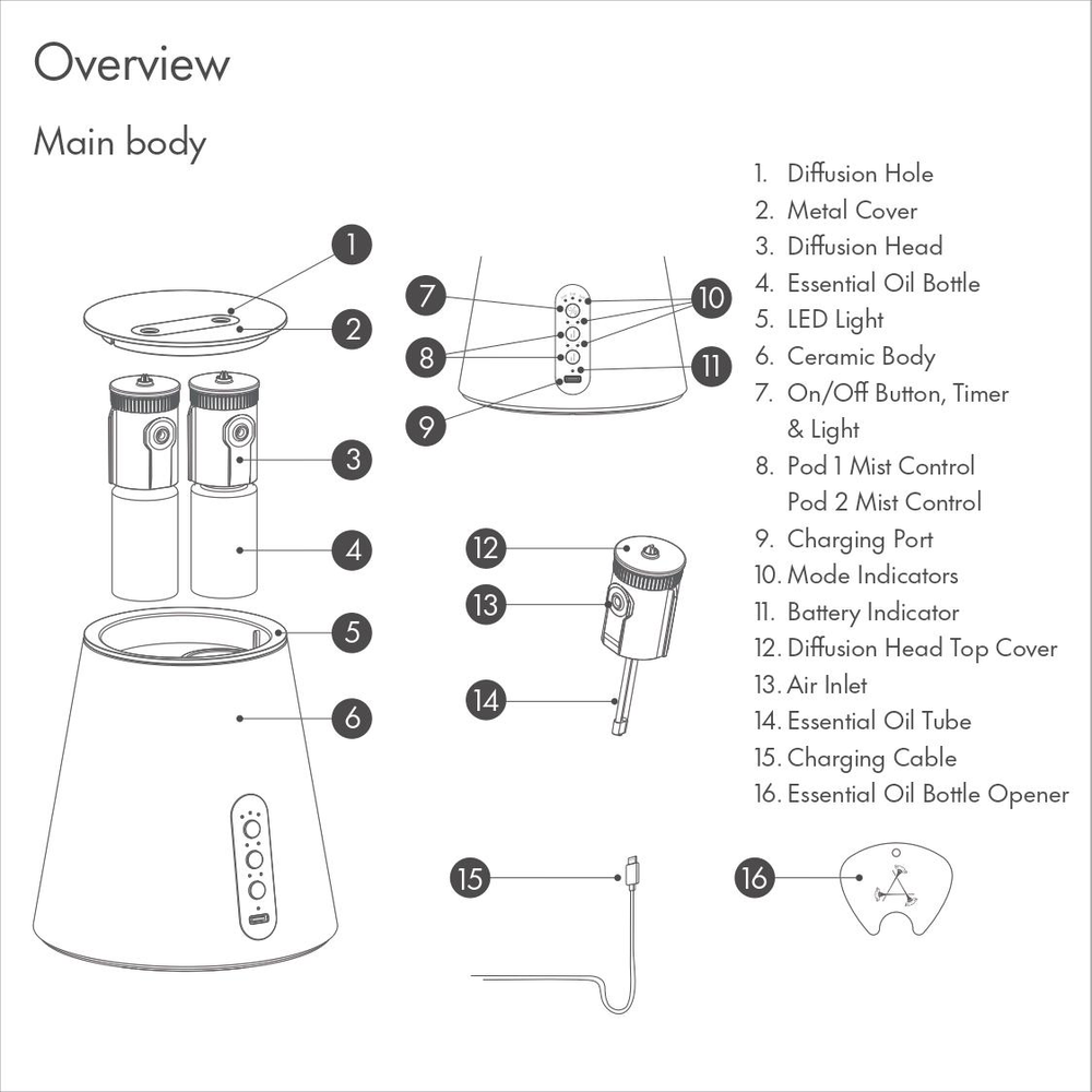 Electric Diffuser Instruction Manual | Aromatherapy Associates